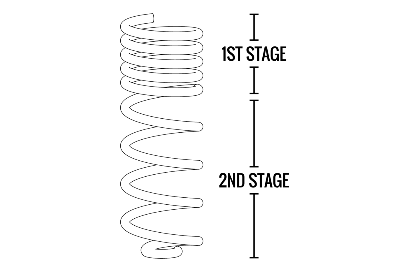 5" Dual Rate Long Travel Coil Spring Kit [4 DOOR] - FTS24154 - Fabtech®